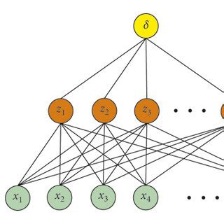 Schematic Of A Single Hidden Layer Feedforward Neural Network