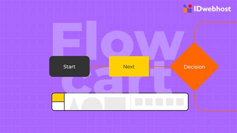 Flowchart Adalah Ketahui Simbol Hingga Cara Membuatnya