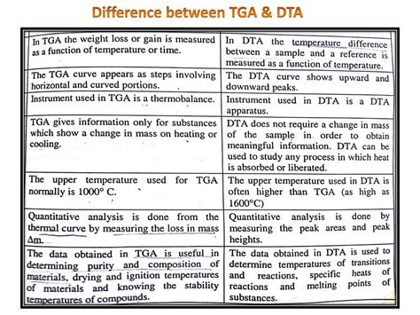 Thermal Analysis Techniques Ppt Download