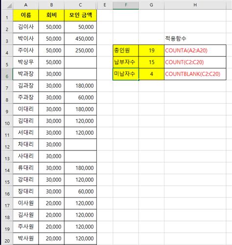 엑셀 통계 함수 COUNT COUNTA COUNTBLANK로 셀 개수 세기 하는 법