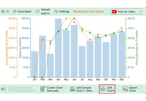 Moving Average In Excel Simple Steps For Clear Visuals