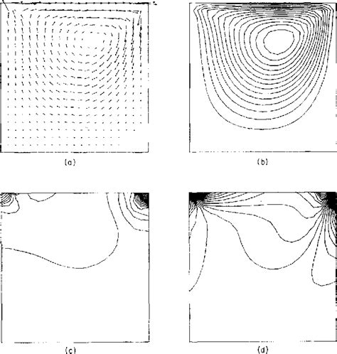 Figure 1 From Finite Element Analysis Of Incompressible Viscous Flows