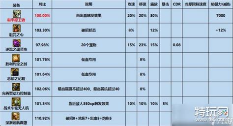 Dnf和平捍卫者怎么样特玩网