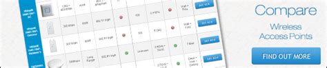 Ubiquiti Unifi UAP Comparison Table