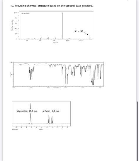 solved provide a chemical structure based on the spectral