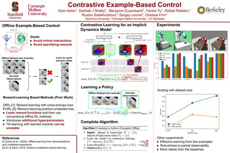 Neurips Contrastive Example Based Control