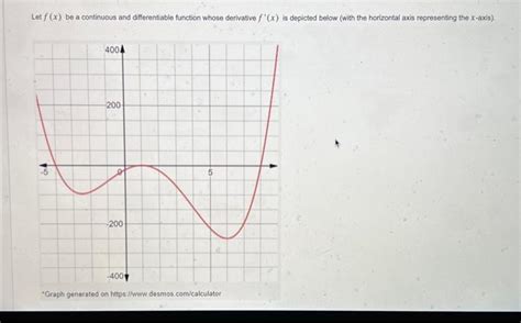 Solved Let F X Be A Continuous And Differentiable Function Chegg