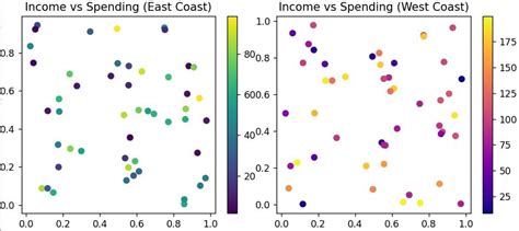 Python Matplotlib Add A Colorbar To Each Subplot