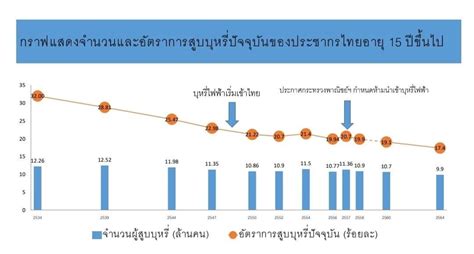 การสูบ บุหรี่ไฟฟ้า ช่วยให้ เลิกสูบบุหรี่ แบบมวนได้จริงหรือ