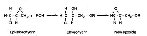 General Reaction Scheme Of Epichlorohydrin With Alcohol Download
