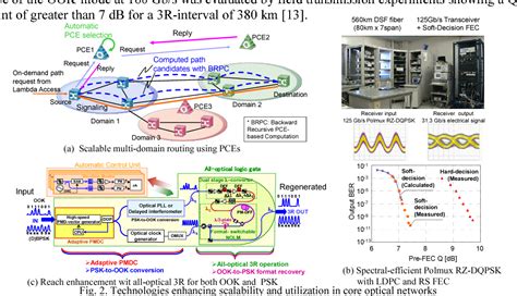Figure 2 From On Demand Virtual Optical Network Access Using 100 Gbs