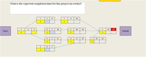 Solved What Is The Expected Completion Time For This Project Chegg