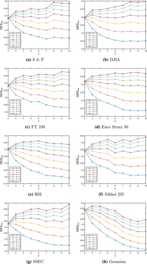 moment based multiscale fuzzy entropy curve download scientific