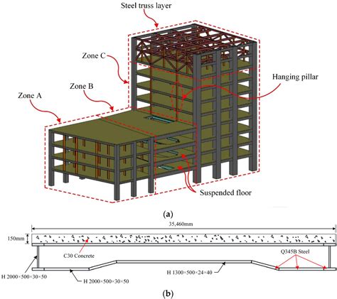 buildings free full text finite element model for vibration serviceability evaluation of a