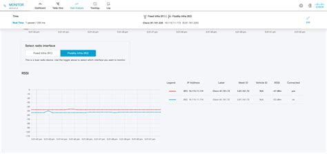 IW Monitor User Guide Release 2 0 0 Monitoring Network Performance Cisco Industrial Wireless