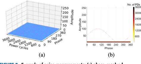 Figure 1 From Convolutional Neural Network Based Partial Discharge Diagnosis For Power