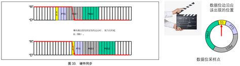 Can总线 Csdn博客