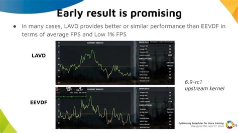 Rust Written Lavd Kernel Scheduler Shows Promising Results For Linux