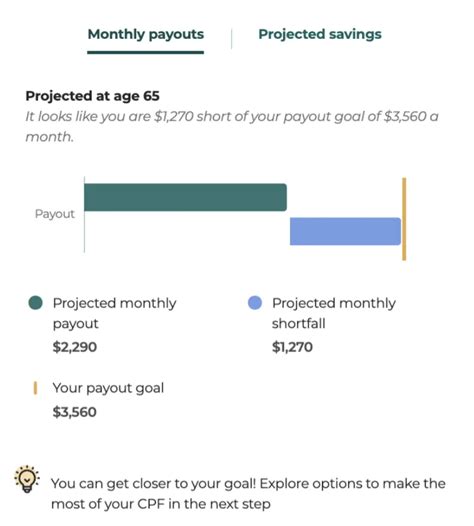Cpfb How To Plan Your Desired Retirement With Cpf Life