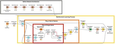 an introduction to reinforcement learning knime