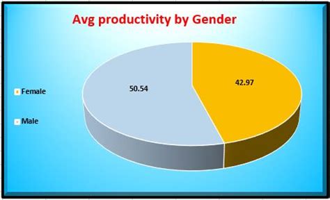 GitHub MaasahebbiUstad HR Data EDA Visualization This Repository Hosts An In Depth Analysis