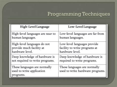Computer Memory Types Of Programming Languages Pdf