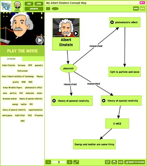 SpeechTechie Technology Apps And Lessons For SLPs And Teachers Who