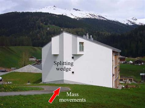 Splitting Wedge Directly Connected To The Exposed Object Davos Download Scientific Diagram