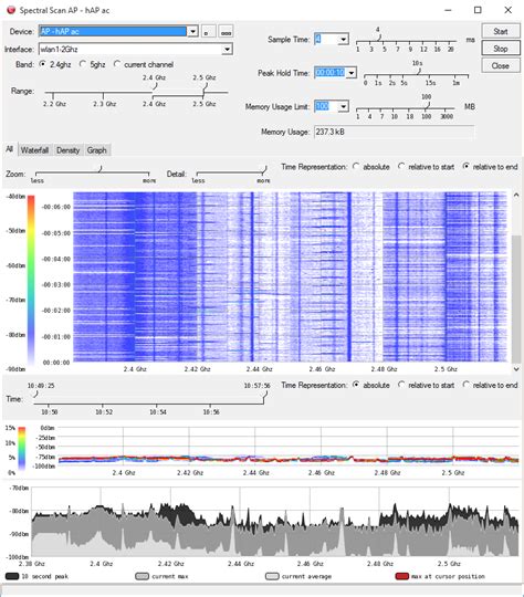 Manual Spectral Scan MikroTik Wiki