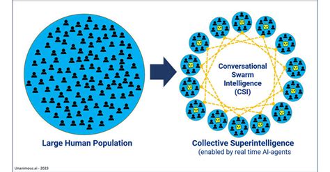Noah Dropkin On Linkedin Unanimous Ai Awarded Air Force Contract Aimed