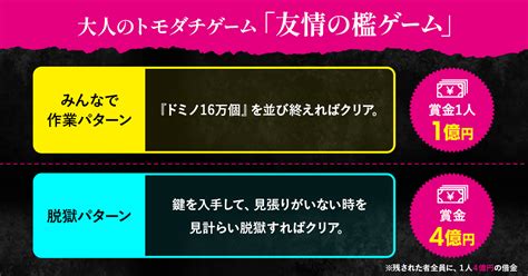 友情の檻ゲーム｜ルールブック｜オシドラサタデー『トモダチゲームr4』｜テレビ朝日