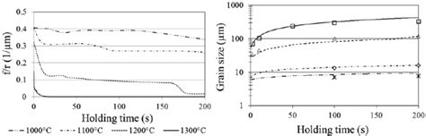 Evolution Of Pinning Parameter Fr Calculated Using Matcalc Software