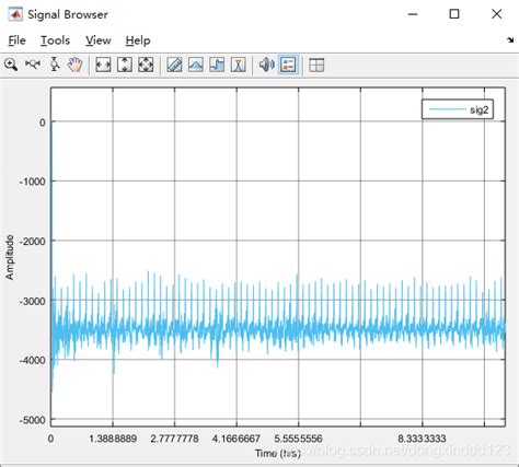 Matlab 的sptool工具使用实例matla工具箱频谱 Csdn博客