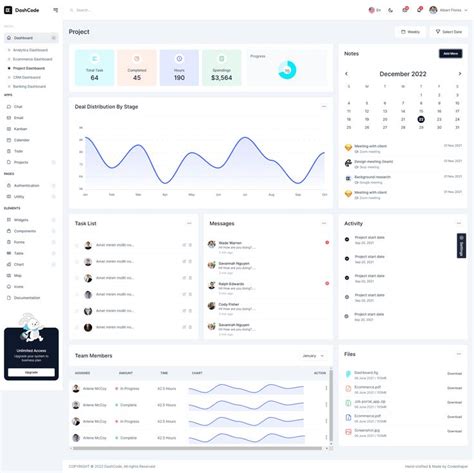 DashCode Laravel React Vuejs NextJs HTML Tailwind Dashboard