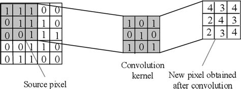 Figure 2 From Hybrid Face Recognition Method Based On Gabor Wavelet Transform And Vgg