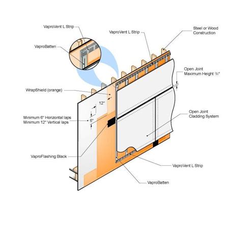 Rain Screen Components Rainscreen Cladding Systems Commercial Construction