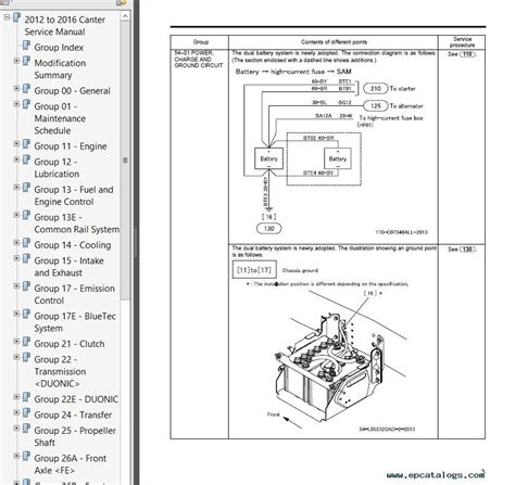 Mitsubishi Fuso Canter 2012 2016 Service Manual Pdf