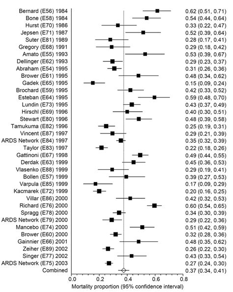Forest Plot Of Mortality In Randomized Controlled Trials Download Scientific Diagram