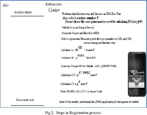 Figure 2 From 2cauth A New Two Factor Authentication Scheme Using Qr