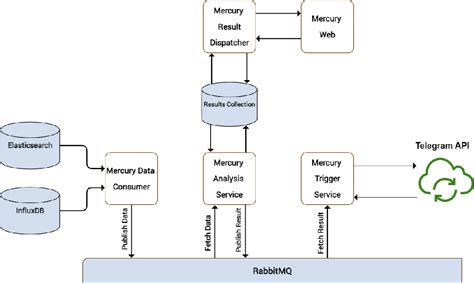 Figure 1 From Lstm Ae For Anomaly Detection On Multivariate Telemetry Data Semantic Scholar