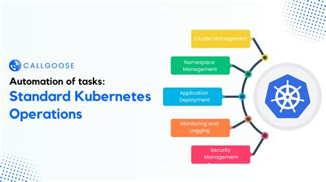 Automation Of Tasks Standard Kubernetes Operations