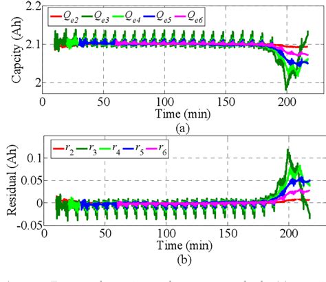 figure 1 from a model based sensor fault diagnosis scheme for batteries