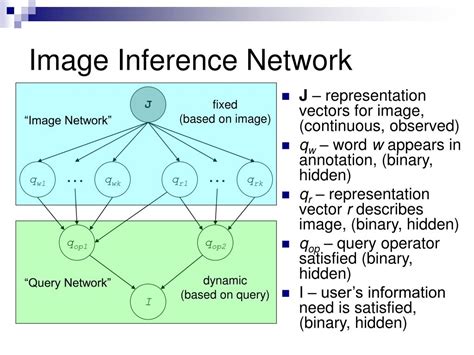 Ppt Inference Network Approach To Image Retrieval Powerpoint Presentation Id1812659