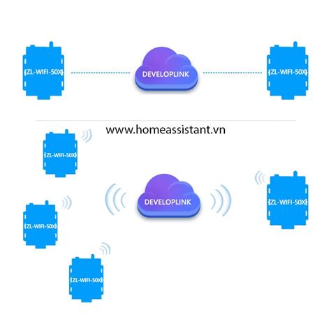 HOMEHASS Việt Nam