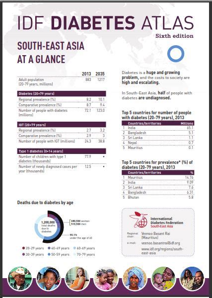 Idf Diabetes Atlas Southeast Asia