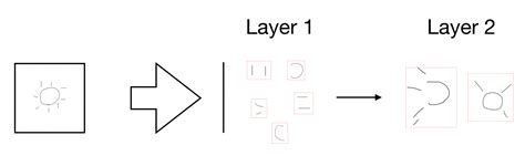 利用 Core Ml 3 0 的 Api 一步步製作個人化的塗鴉 App