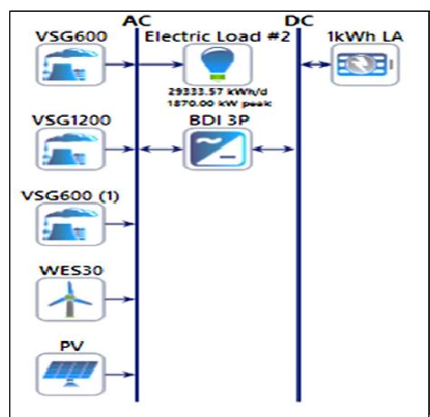 Figure 3 Optimal Sizing And Location Of Pv Wind And