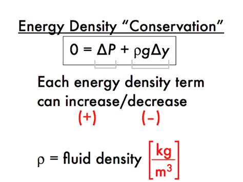 P Dogs Blog Boring But Important Physics Presentation Static Fluids