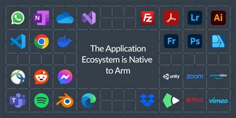 Windows On Arm App Development Arm Developer Hub Arm®