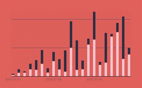 Unable To Control Spacing When Rendering Stacked Bar Charts With